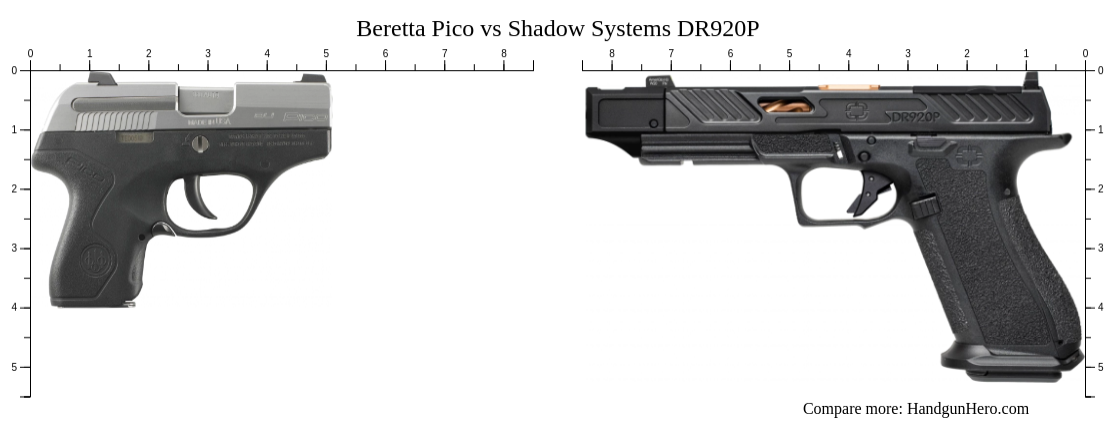 Beretta Pico vs Shadow Systems DR920P size comparison | Handgun Hero