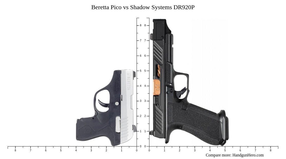 Beretta Pico vs Shadow Systems DR920P size comparison | Handgun Hero