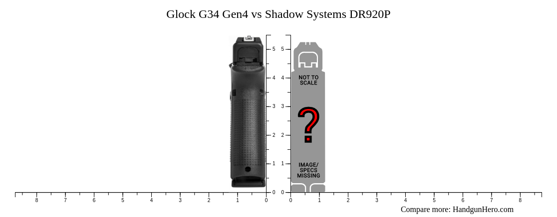 Glock G34 Gen4 vs Shadow Systems DR920P size comparison | Handgun Hero
