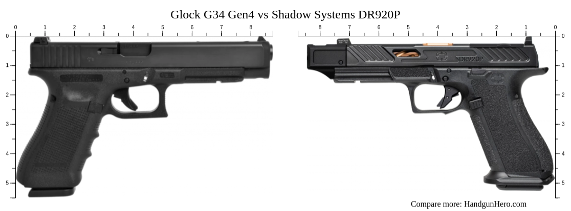 Glock G34 Gen4 vs Shadow Systems DR920P size comparison | Handgun Hero