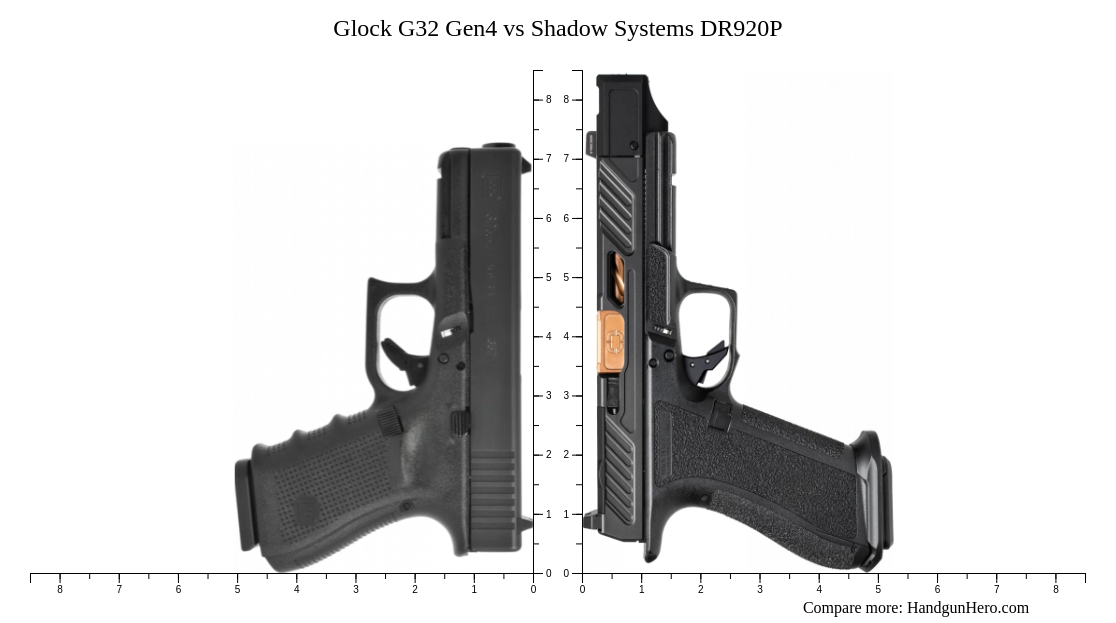 Glock G32 Gen4 vs Shadow Systems DR920P size comparison | Handgun Hero