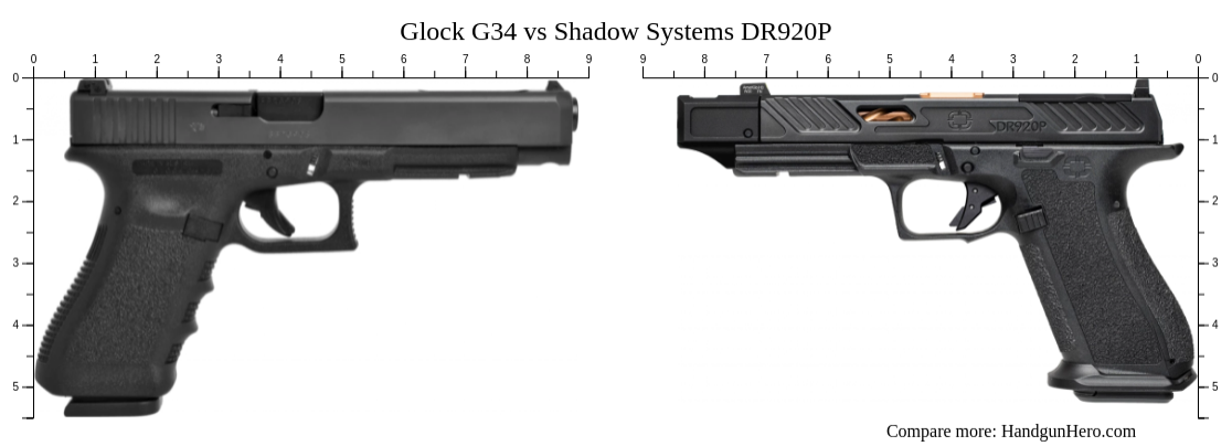 Glock G34 vs Shadow Systems DR920P size comparison | Handgun Hero