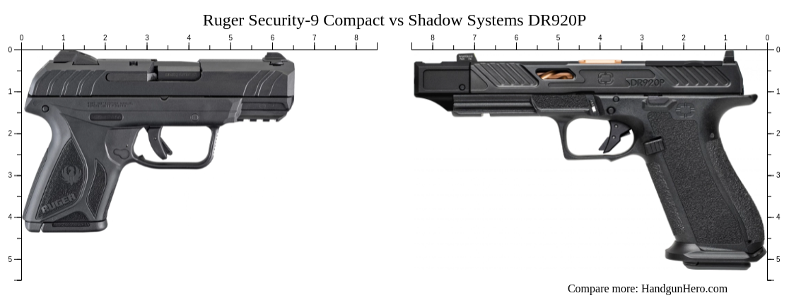 Ruger Security-9 Compact vs Shadow Systems DR920P size comparison ...