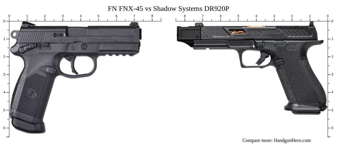 FN FNX-45 vs Shadow Systems DR920P size comparison | Handgun Hero
