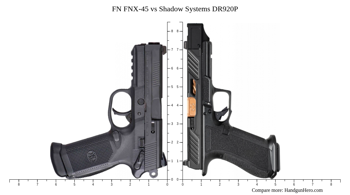 FN FNX-45 vs Shadow Systems DR920P size comparison | Handgun Hero