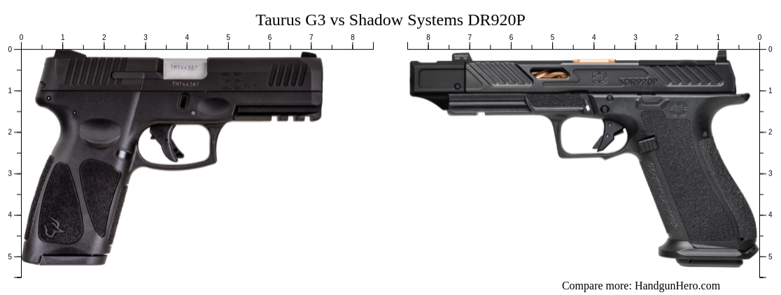 Taurus G3 vs Shadow Systems DR920P size comparison | Handgun Hero