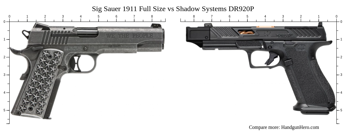 Sig Sauer 1911 Full Size vs Shadow Systems DR920P size comparison ...