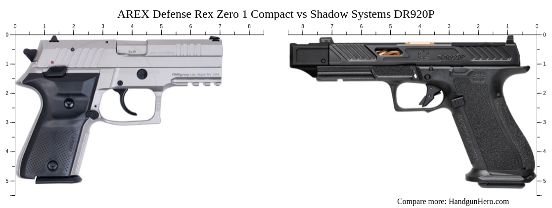 AREX Defense Rex Zero 1 Compact vs Shadow Systems DR920P size ...