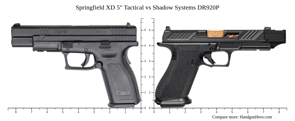 Springfield XD 5" Tactical vs Shadow Systems DR920P size comparison ...