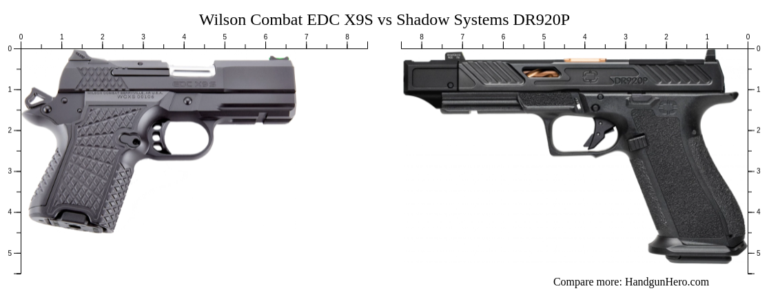 Wilson Combat EDC X9S vs Shadow Systems DR920P size comparison ...