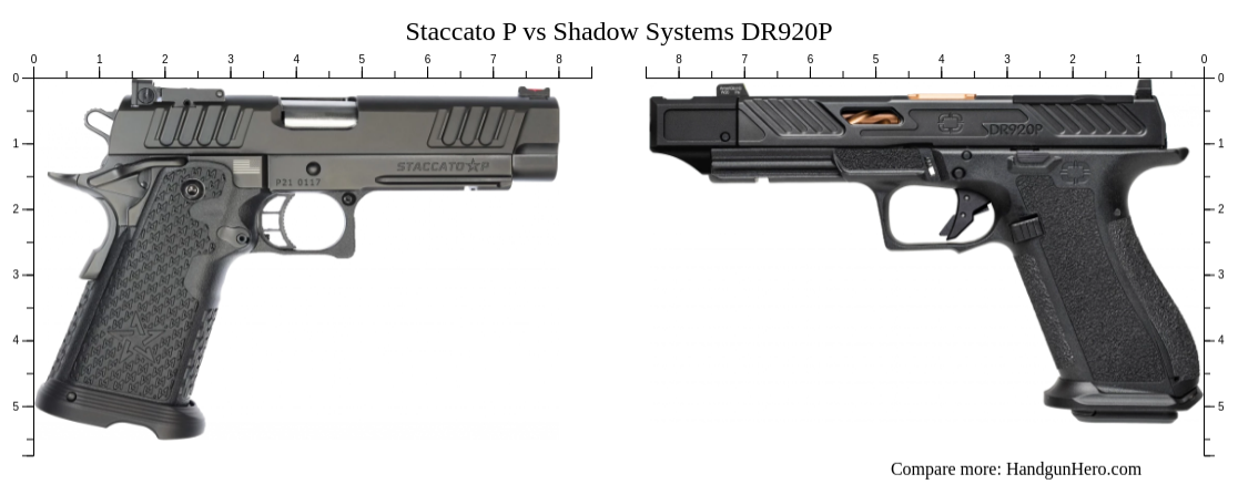 Staccato P vs Shadow Systems DR920P size comparison | Handgun Hero