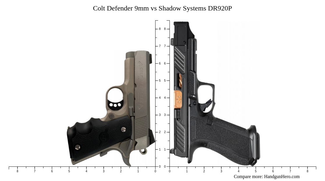 Colt Defender 9mm vs Shadow Systems DR920P size comparison | Handgun Hero