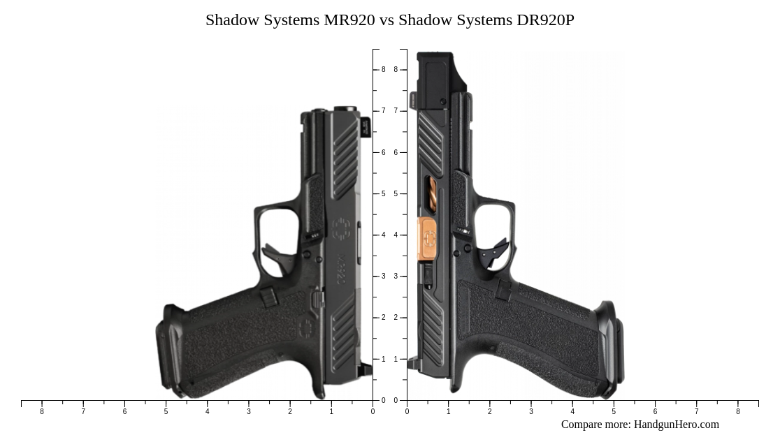 Shadow Systems MR920 vs Shadow Systems DR920P size comparison | Handgun ...