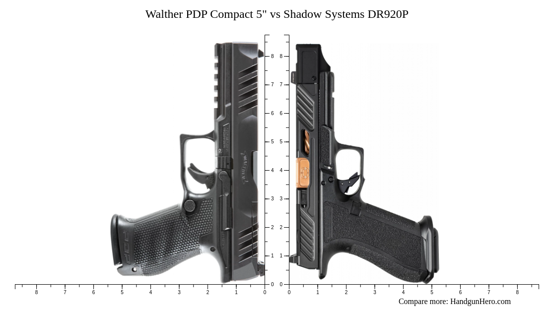 Walther PDP Compact 5" vs Shadow Systems DR920P size comparison ...