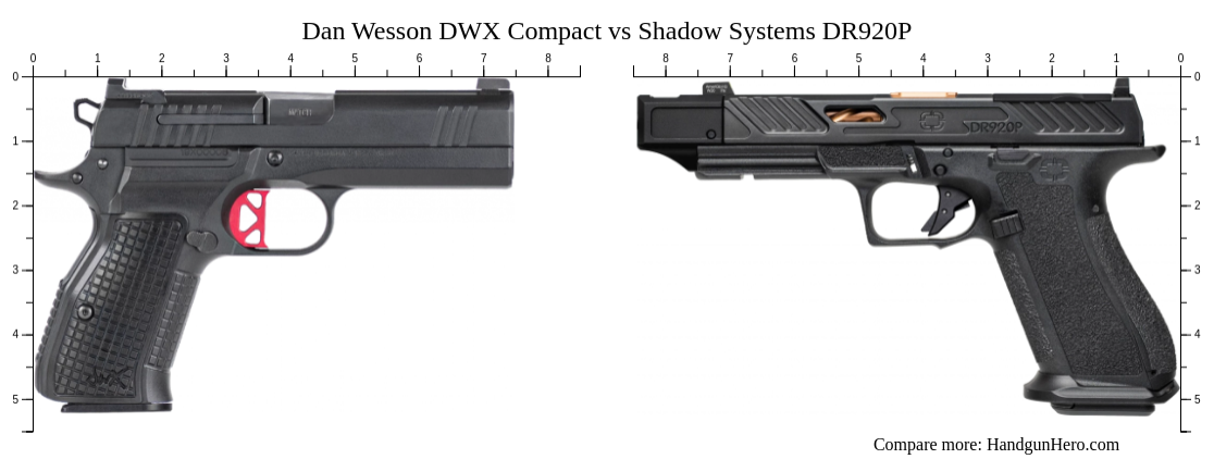 Dan Wesson DWX Compact vs Shadow Systems DR920P size comparison ...