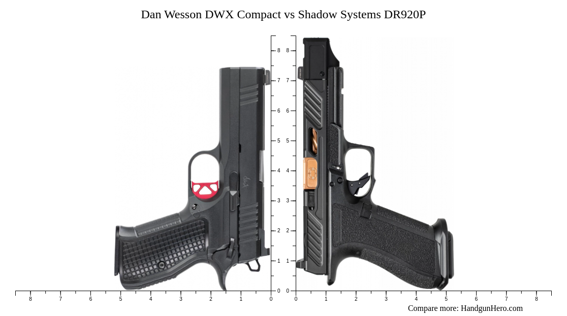 Dan Wesson DWX Compact vs Shadow Systems DR920P size comparison ...
