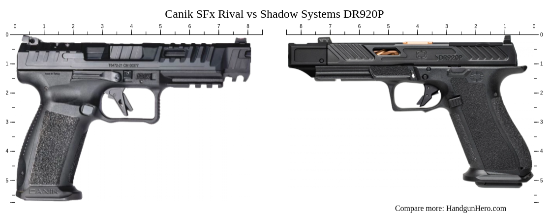 Canik SFx Rival vs Shadow Systems DR920P size comparison | Handgun Hero