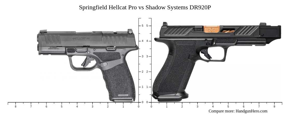 Springfield Hellcat Pro vs Shadow Systems DR920P size comparison | Handgun Hero