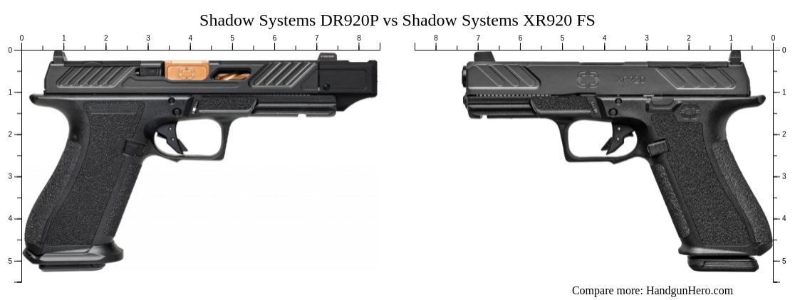 Shadow Systems DR920P vs Shadow Systems XR920 FS size comparison ...