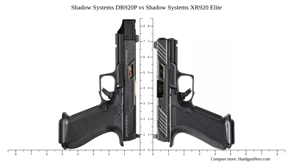 Shadow Systems DR920P vs Shadow Systems XR920 Elite size comparison ...