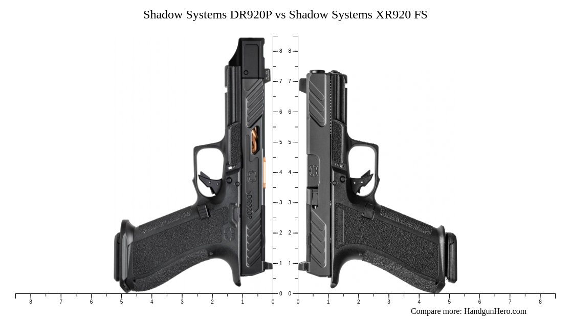 Shadow Systems DR920P vs Shadow Systems XR920 FS size comparison ...