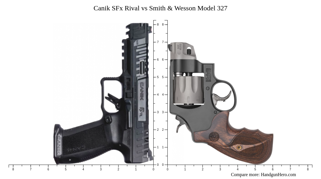 Canik SFx Rival vs Smith & Wesson Model 327 size comparison | Handgun Hero