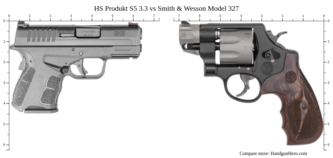 HS Produkt S5 3.3 vs Smith & Wesson Model 327 size comparison | Handgun ...