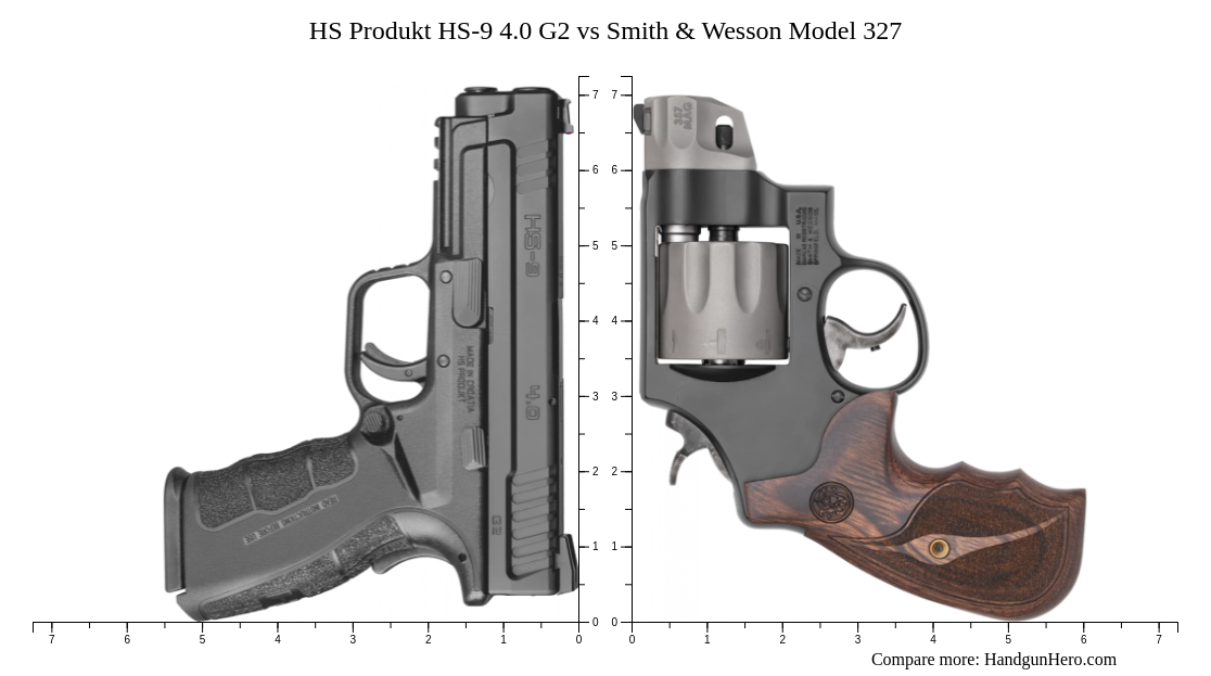 HS Produkt HS-9 4.0 G2 vs Smith & Wesson Model 327 size comparison ...