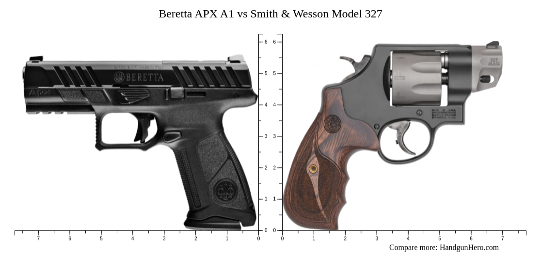 Beretta APX A1 vs Smith & Wesson Model 327 size comparison | Handgun Hero