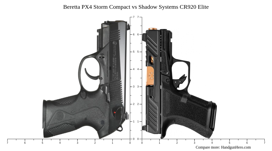 Beretta PX4 Storm Compact vs Walther PPS M2 vs Glock G43X MOS vs Smith ...