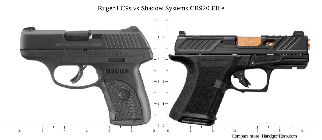 Ruger LC9s vs Glock G43X MOS vs Smith & Wesson M&P 9 Shield Plus vs ...
