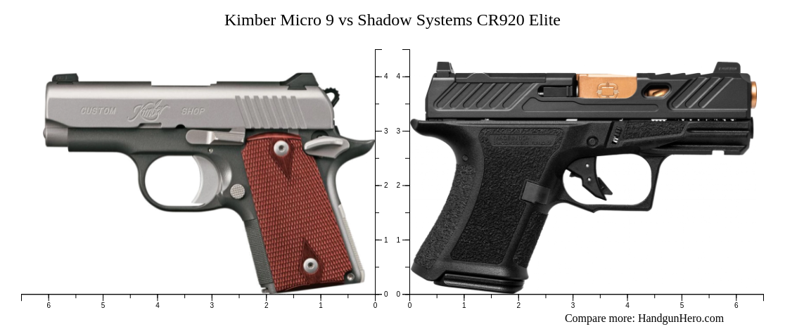 Kimber Micro 9 vs Shadow Systems CR920 Elite size comparison | Handgun Hero