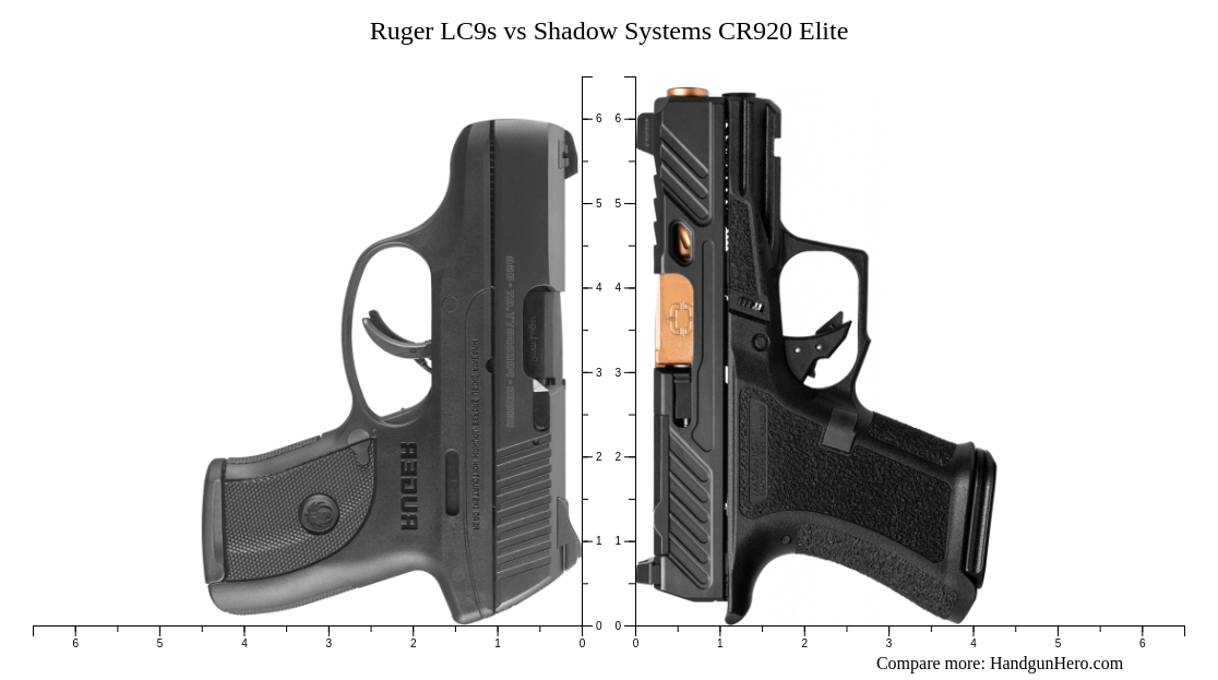 Ruger LC9s vs Glock G43X MOS vs Smith & Wesson M&P 9 Shield Plus vs ...