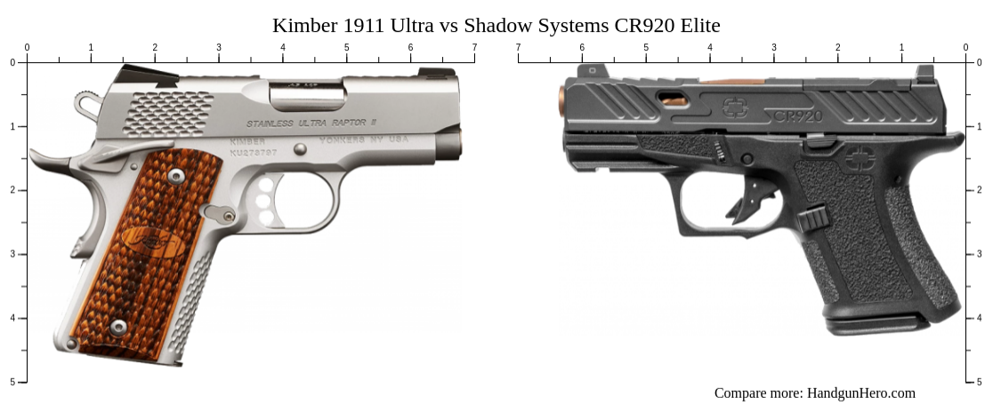 Kimber 1911 Ultra vs Shadow Systems CR920 Elite size comparison ...