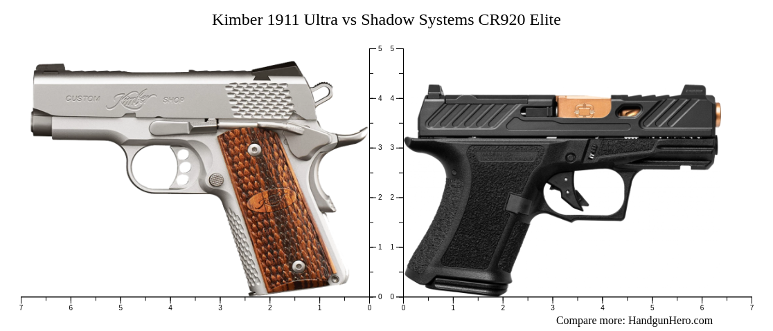 Kimber 1911 Ultra vs Shadow Systems CR920 Elite size comparison ...