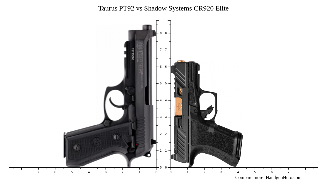 Taurus PT92 vs Shadow Systems CR920 Elite size comparison | Handgun Hero