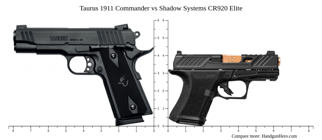 Taurus 1911 Commander vs Shadow Systems CR920 Elite size comparison ...