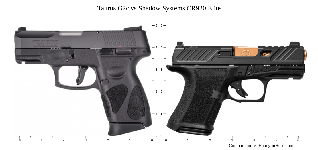 Taurus G2c vs Shadow Systems CR920 Elite size comparison | Handgun Hero