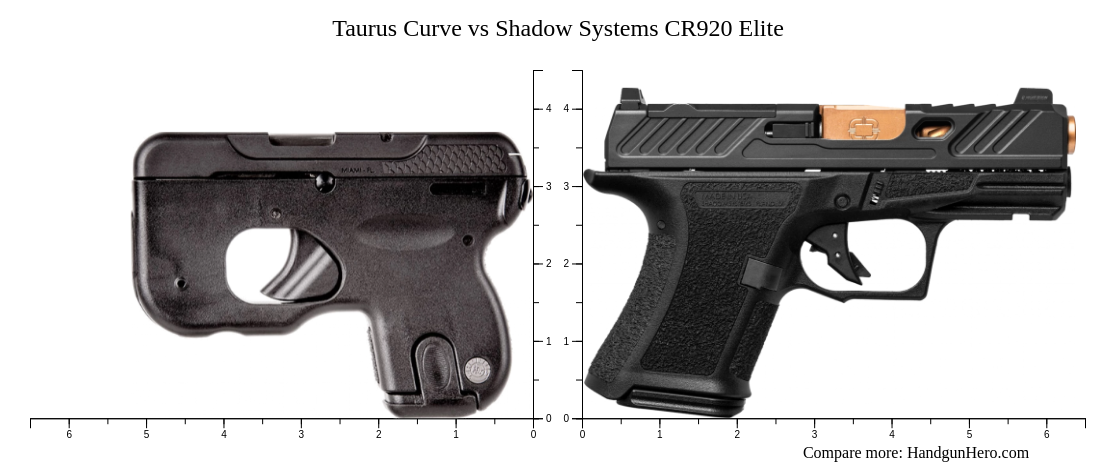 Taurus Curve vs Shadow Systems CR920 Elite size comparison | Handgun Hero