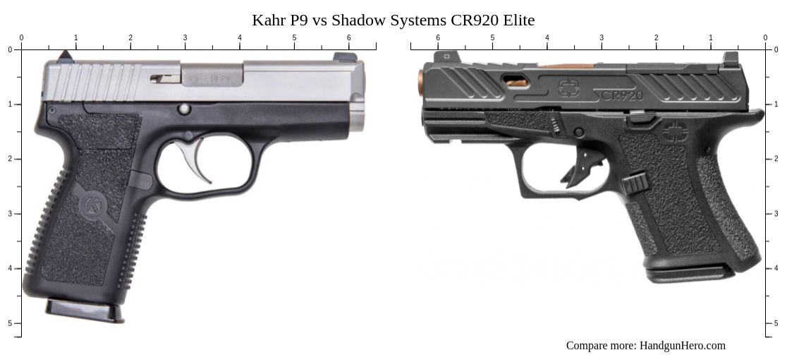 Kahr P9 vs Shadow Systems CR920 Elite size comparison | Handgun Hero