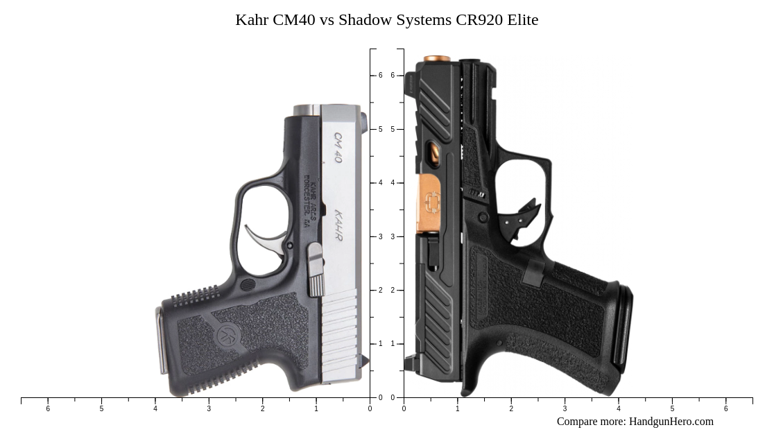 Kahr CM40 vs Shadow Systems CR920 Elite size comparison | Handgun Hero