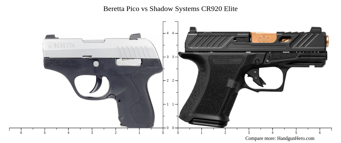 Beretta Pico vs Shadow Systems CR920 Elite size comparison | Handgun Hero