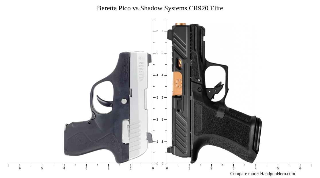 Beretta Pico vs Shadow Systems CR920 Elite size comparison | Handgun Hero