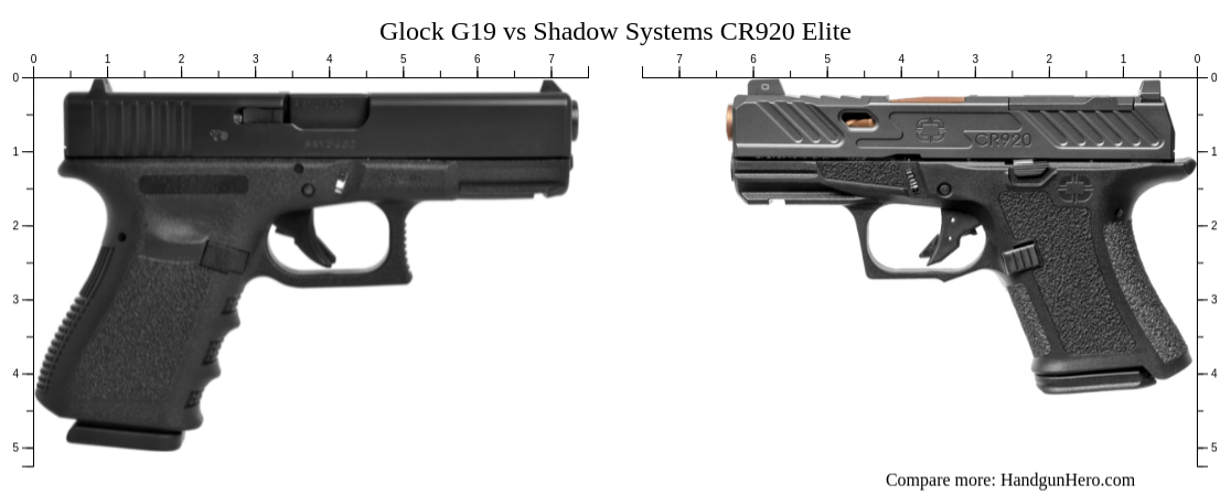Glock G19 vs Shadow Systems CR920 Elite size comparison | Handgun Hero
