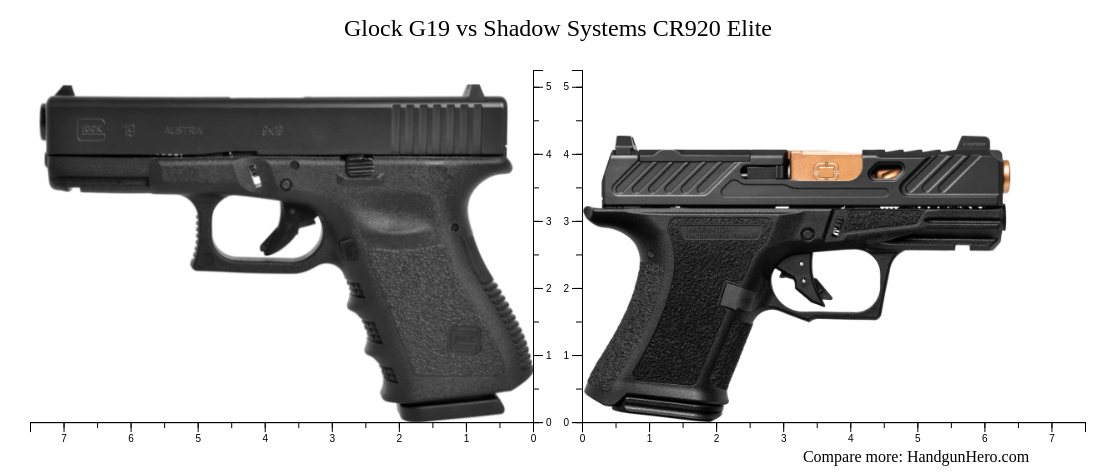 Glock G19 vs Shadow Systems CR920 Elite size comparison | Handgun Hero