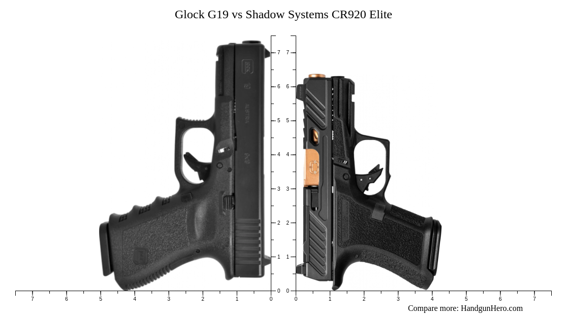 Glock G19 vs Shadow Systems CR920 Elite size comparison | Handgun Hero