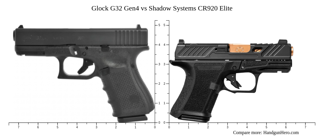 Glock G32 Gen4 vs Shadow Systems CR920 Elite size comparison | Handgun Hero
