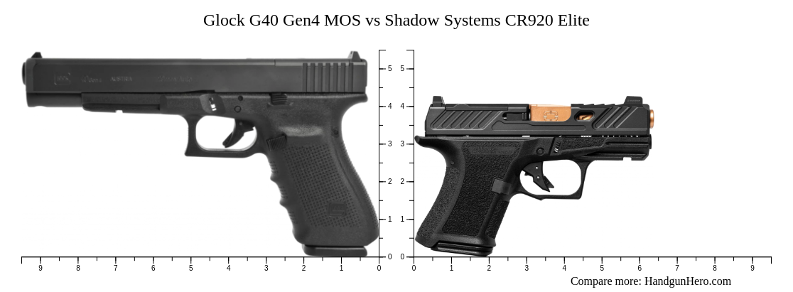 Glock G40 Gen4 MOS vs Shadow Systems CR920 Elite size comparison ...