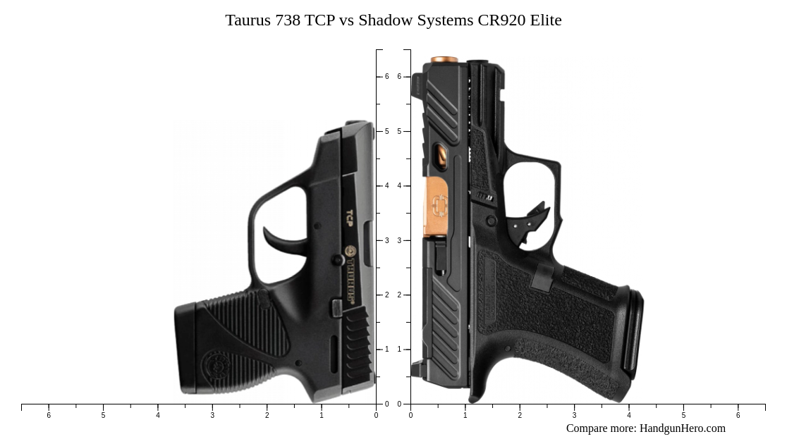 Taurus 738 TCP vs Shadow Systems CR920 Elite size comparison | Handgun Hero