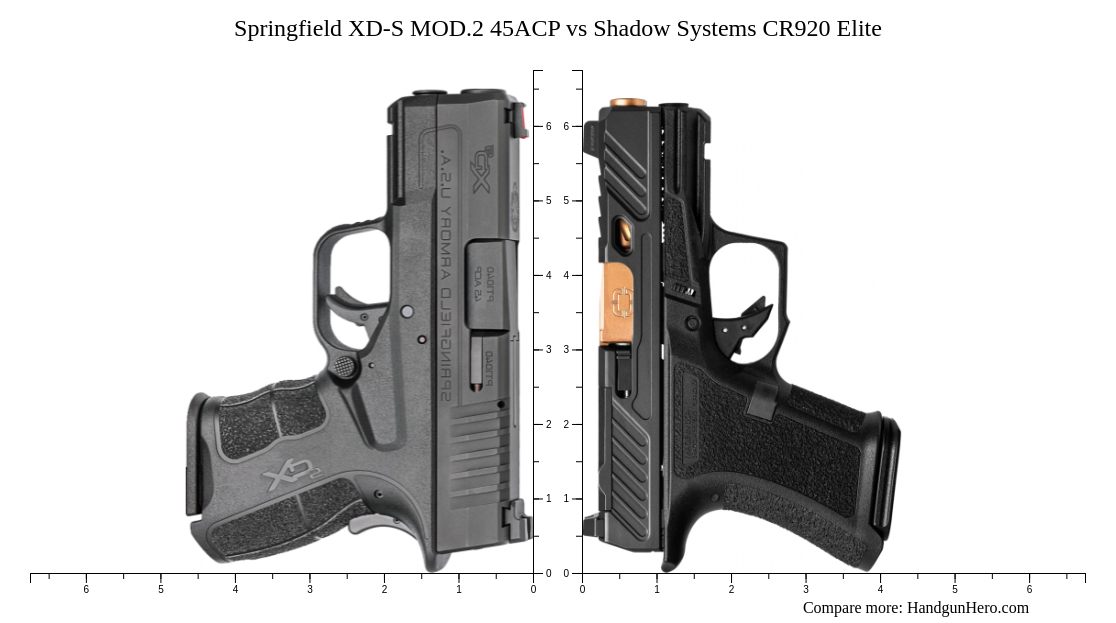 Springfield XD-S MOD.2 45ACP vs Shadow Systems CR920 Elite size ...